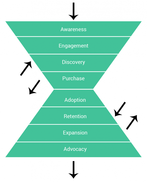 5 Email Marketing Trends for 2018 [Infographic]