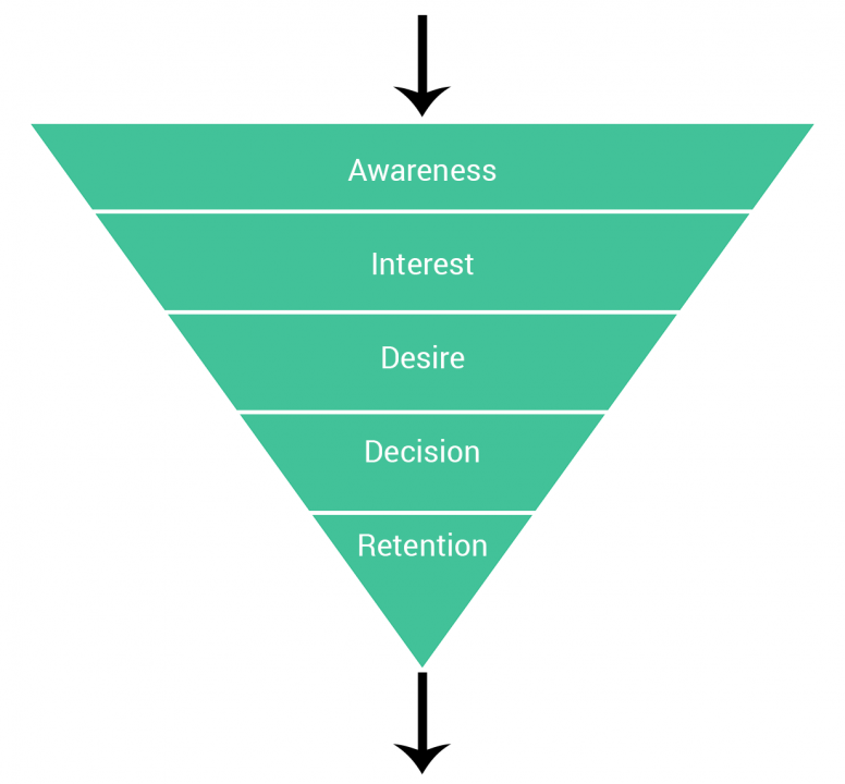 5 Email Marketing Trends for 2018 [Infographic]