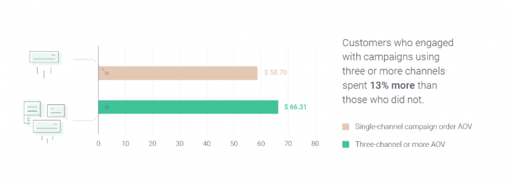 DTC Marketing 2021 Guide: 5 Trends Brands Need to Follow