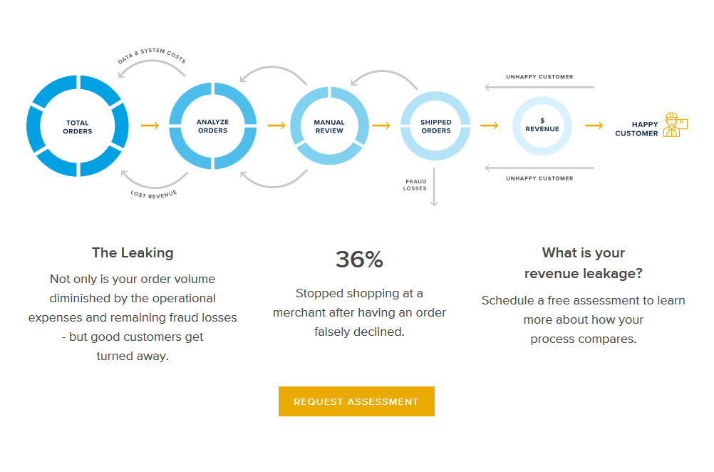12 Most Needed BigCommerce Apps for Conversions