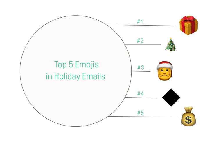 35 best holiday email subject lines & most popular emojis