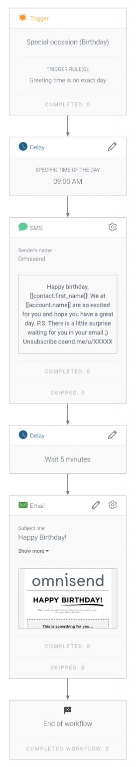 Automated Text Messages: 5 Killer Tips for a Successful Ecommerce Site Automated Text Messages: 5 Killer Tips for a Successful Ecommerce Site