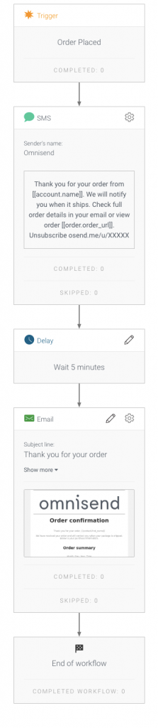 Automated Text Messages: 5 Tips for Every Ecommerce Site