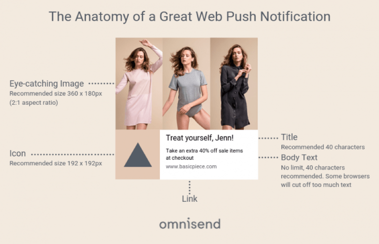 A Quick Guide to Push Notification Marketing