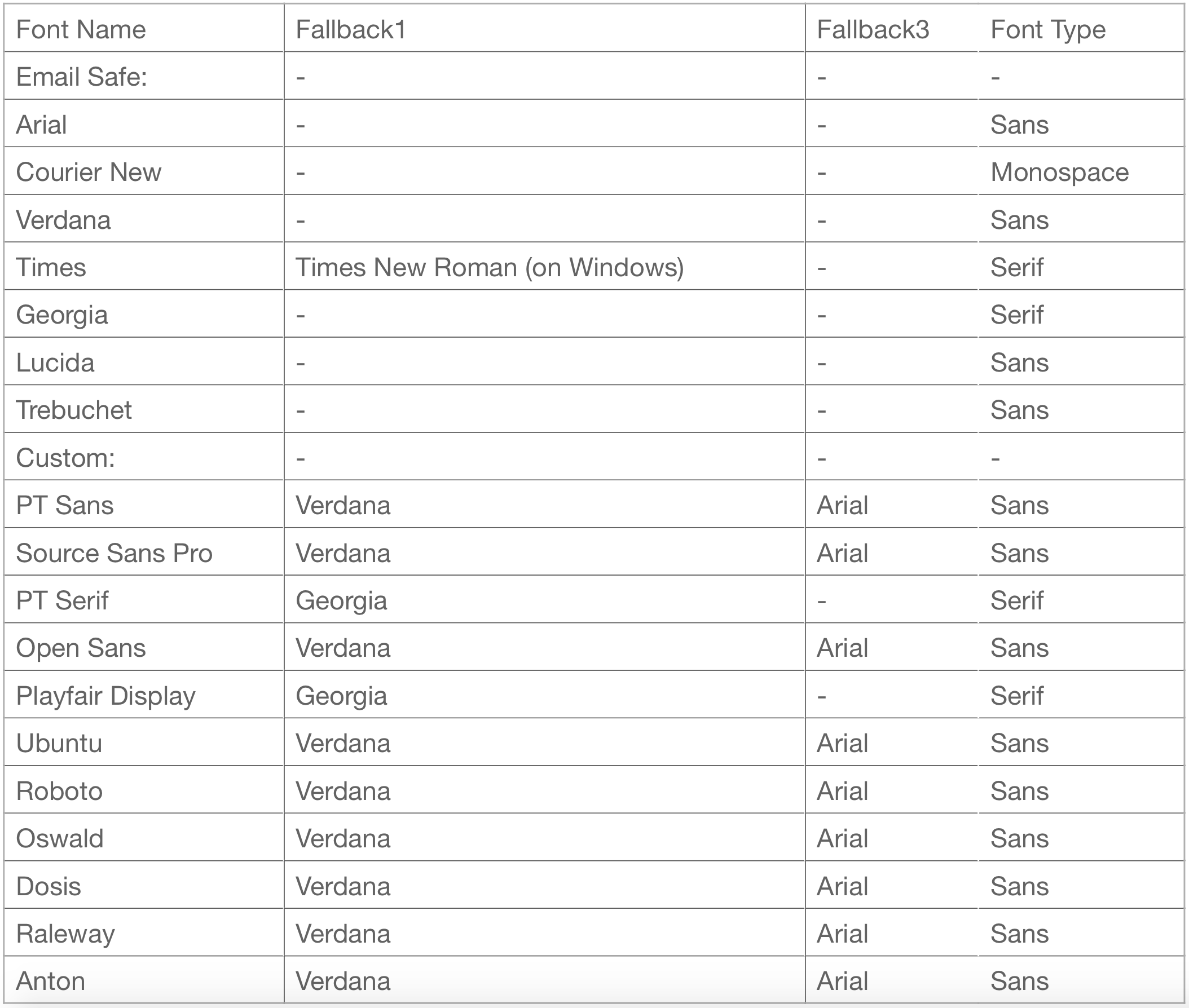 Email Newsletter Design: Create the best Design for 2020