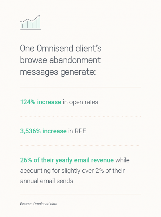 A Guide to the Perfect Browse Abandonment Email + 7 Examples