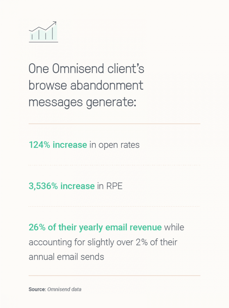 A Guide to the Perfect Browse Abandonment Email + 7 Examples