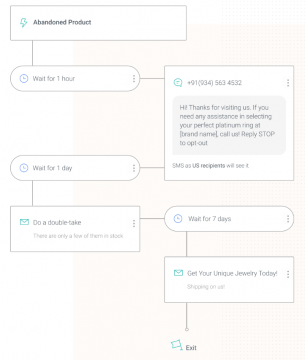 A Guide to the Perfect Browse Abandonment Email + 7 Examples