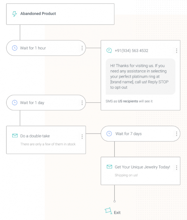 A Guide to the Perfect Browse Abandonment Email + 7 Examples