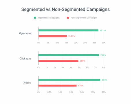 What We Can Learn from Omnichannel Statistics for 2020