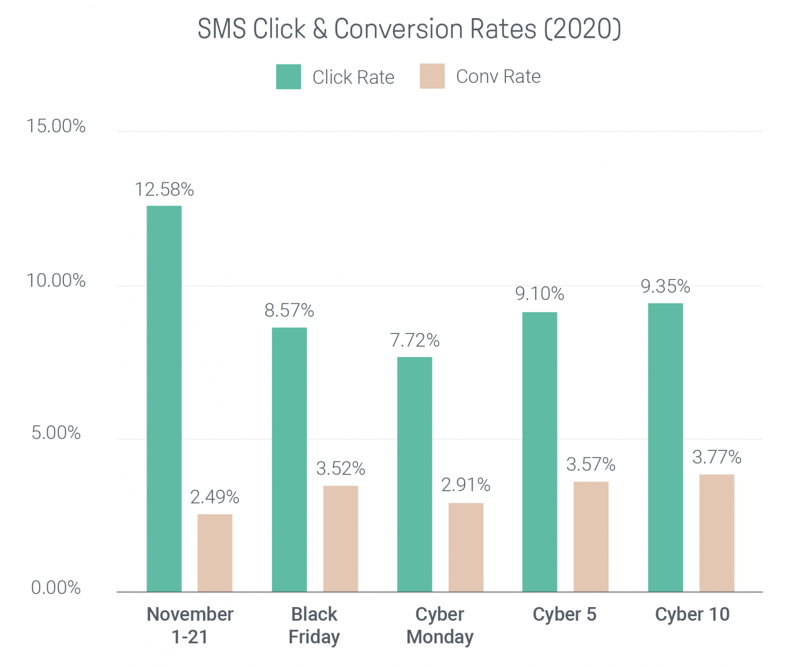 SMS Marketing 101: Tips & Examples to Increase Sales in 2021
