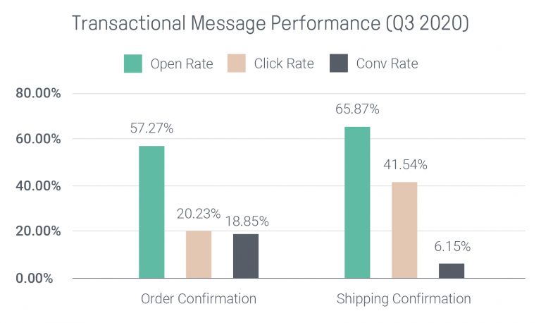 Transactional Email: Definition, Types, and Examples for 2024