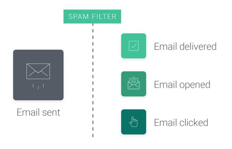 How to avoid spam filters: 16 proven ways [2025 ]