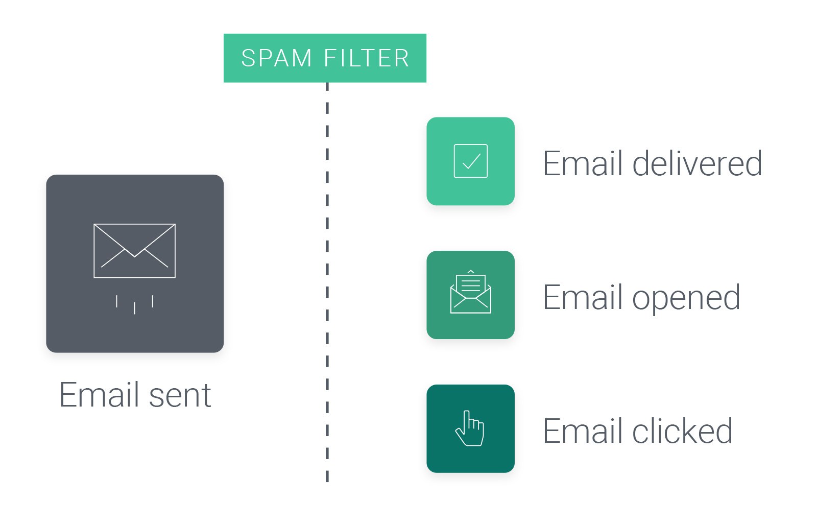 How to avoid spam filters: 16 proven ways [2025 ]