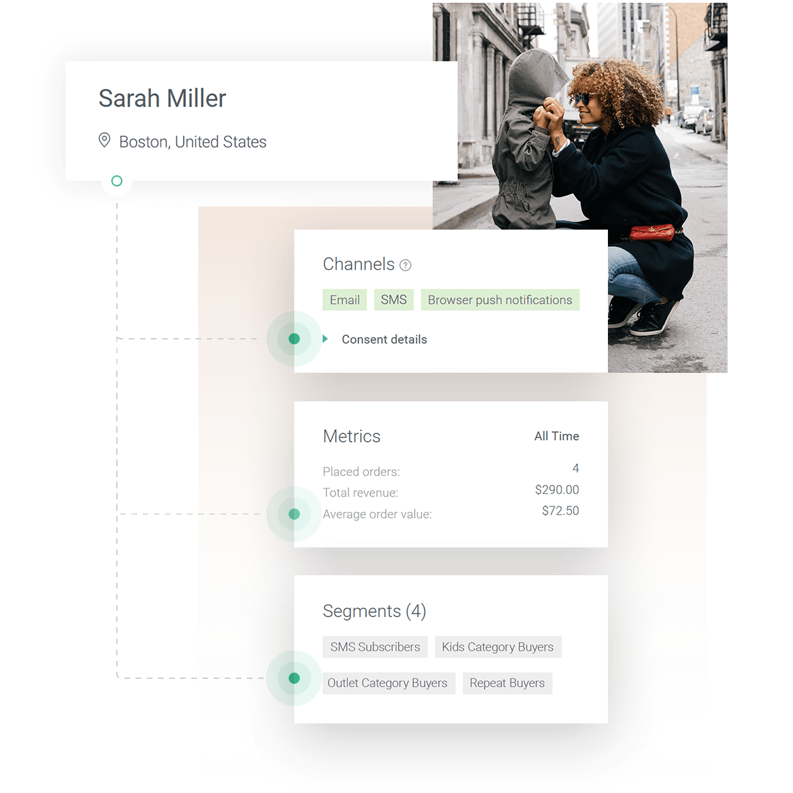 Customer lifecycle software: A complete guide