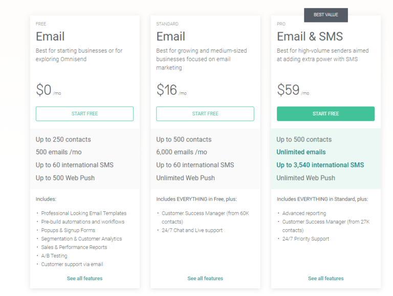 SMS Marketing 101: Tips & Examples to Increase Sales in 2022
