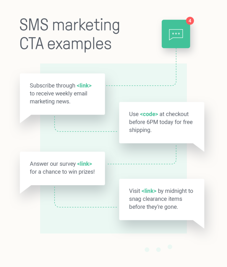 SMS Marketing 101: Tips & Examples to Increase Sales in 2022