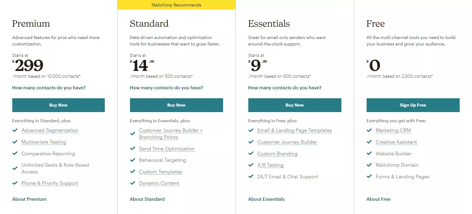 Wix email marketing vs. Mailchimp: Which is better for your business?