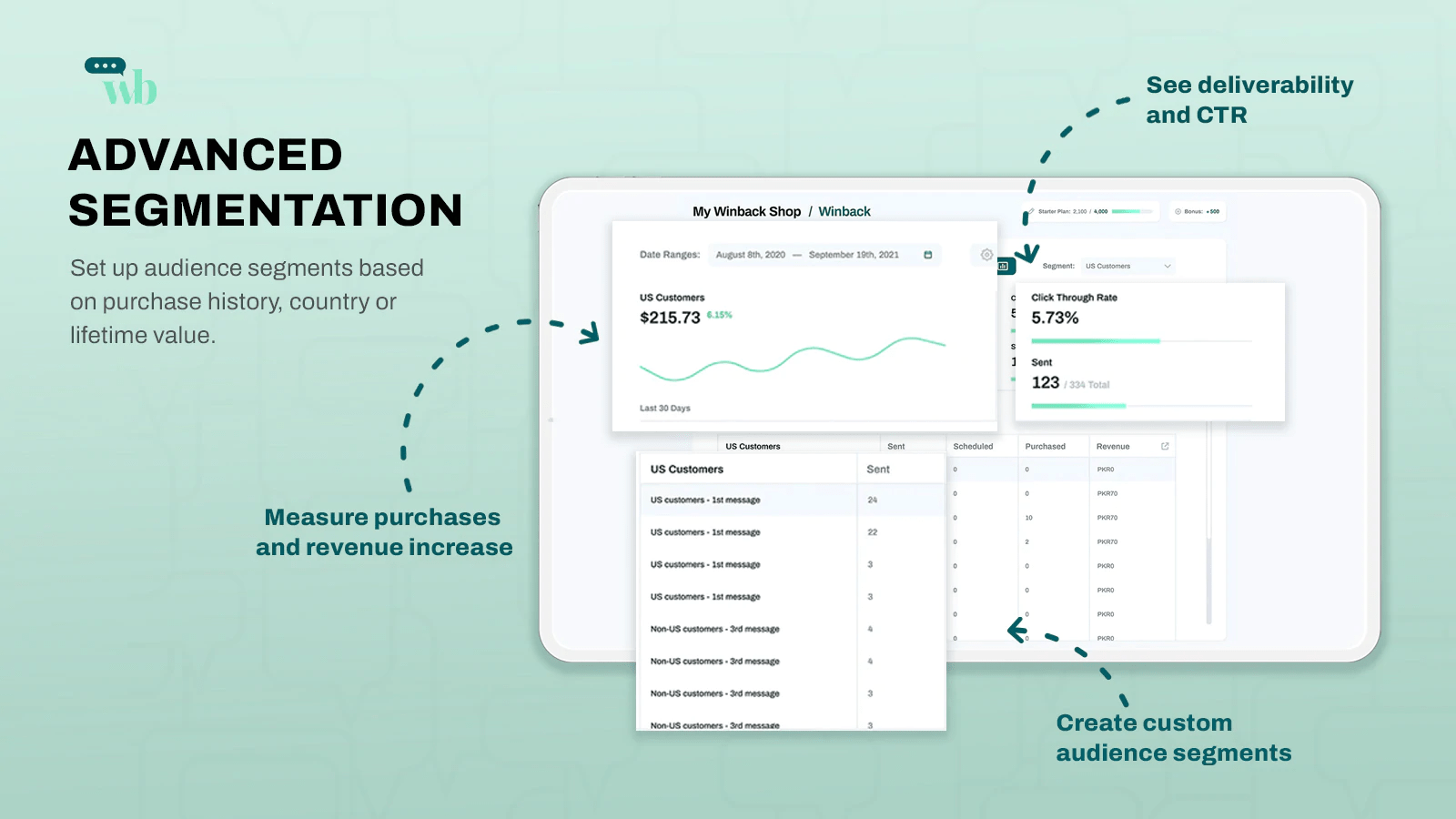 The 10 best Shopify SMS marketing apps for 2023