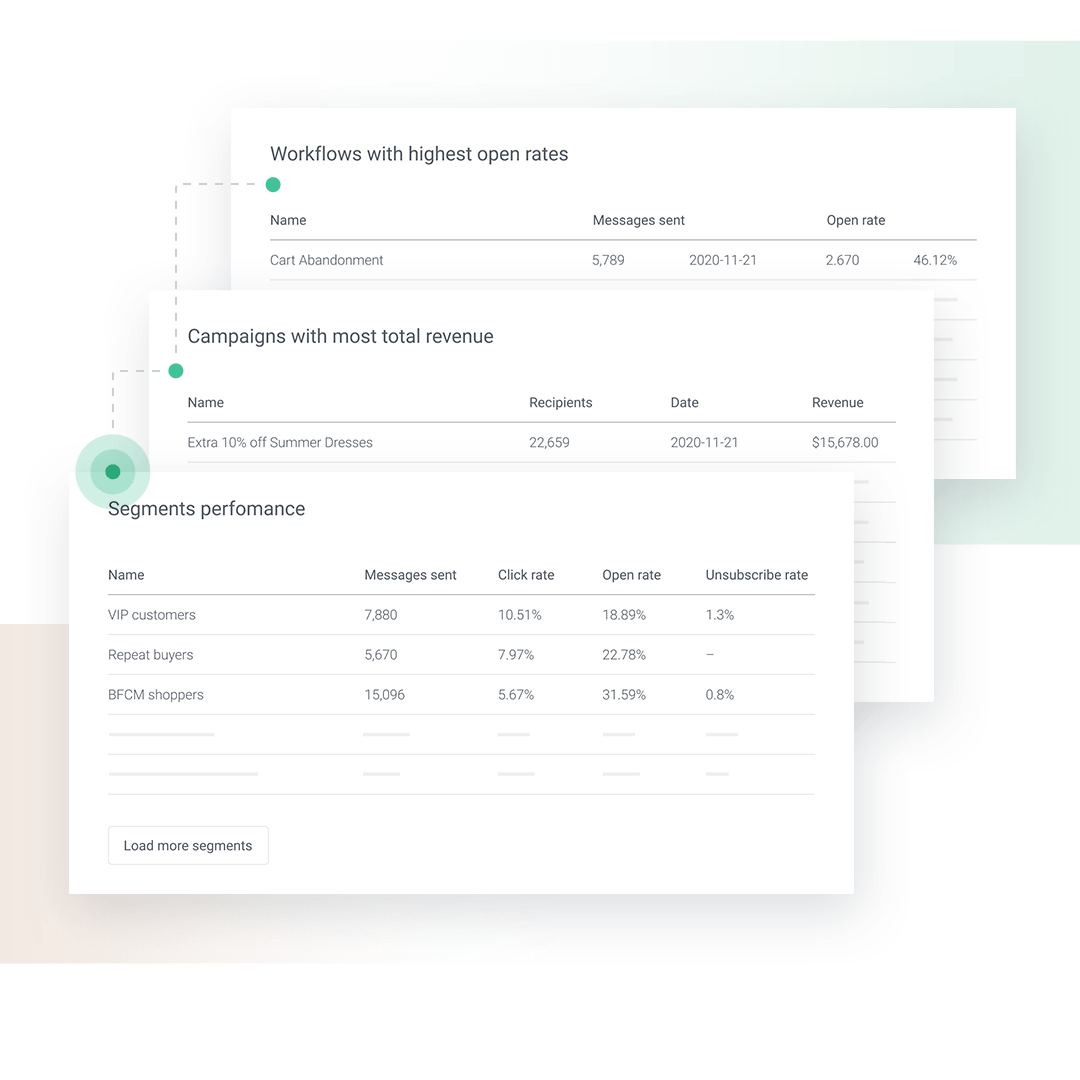How to use personalized text messages to boost ecommerce sales How to use personalized text messages to boost ecommerce sales