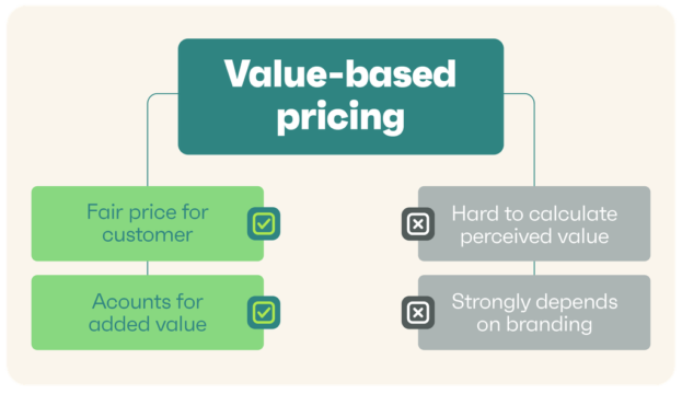 How to Choose the Best Ecommerce Pricing Strategy