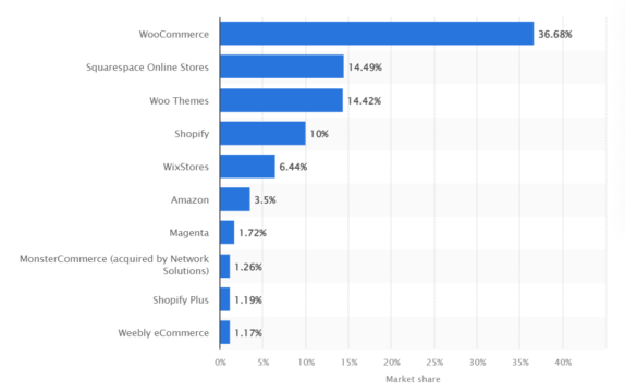 Shopify vs Shopify Plus: What are the key differences?