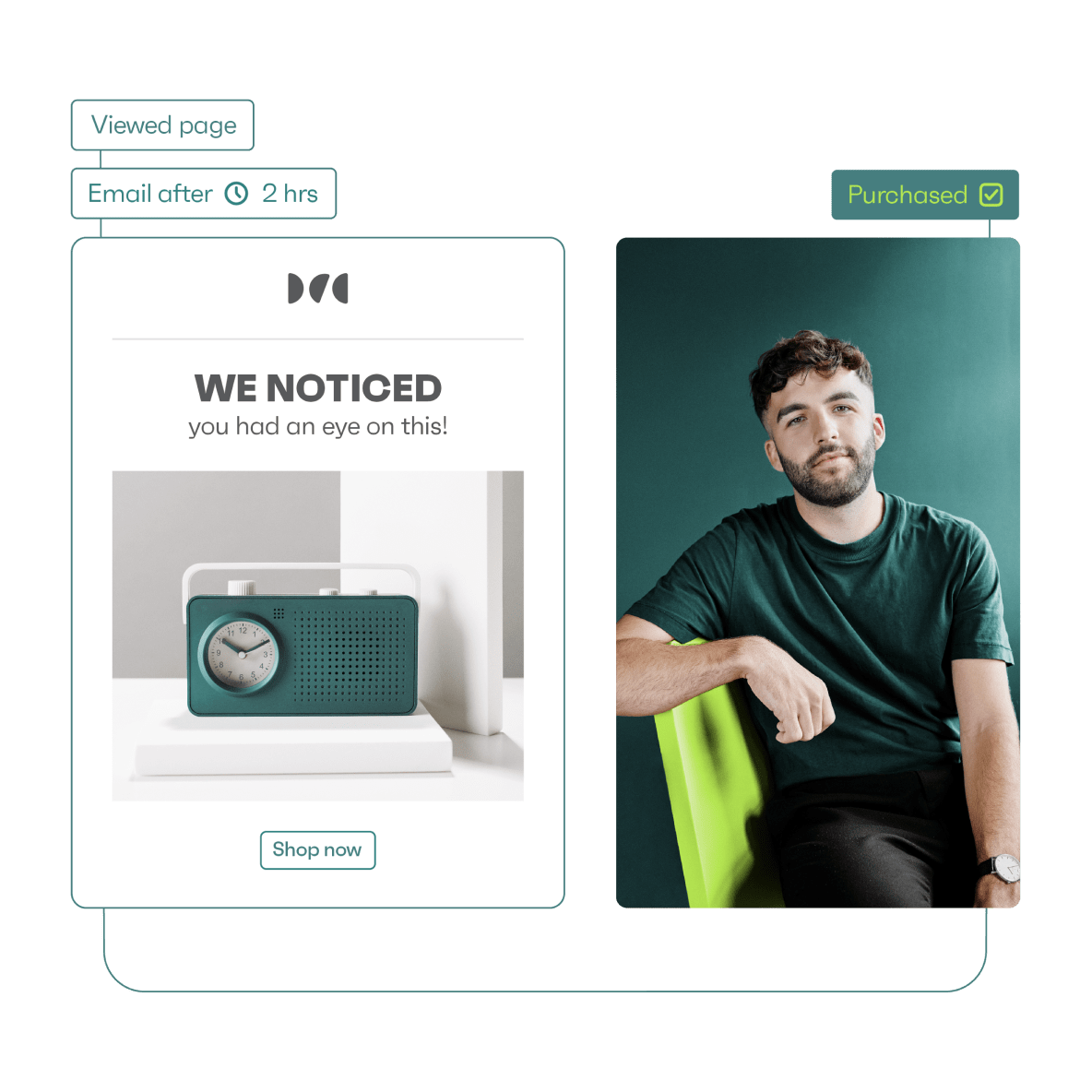 A Guide to the Perfect Browse Abandonment Email + 7 Examples