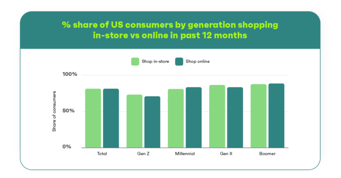 15 ecommerce statistics every entrepreneur must know