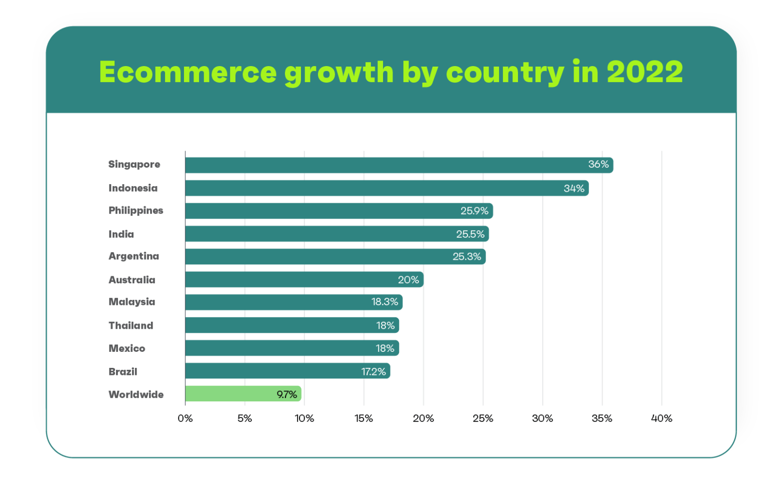 15 ecommerce statistics every entrepreneur must know 15 ecommerce statistics every entrepreneur must know