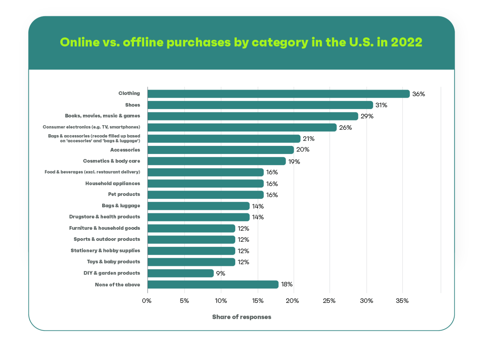 15 ecommerce statistics every entrepreneur must know