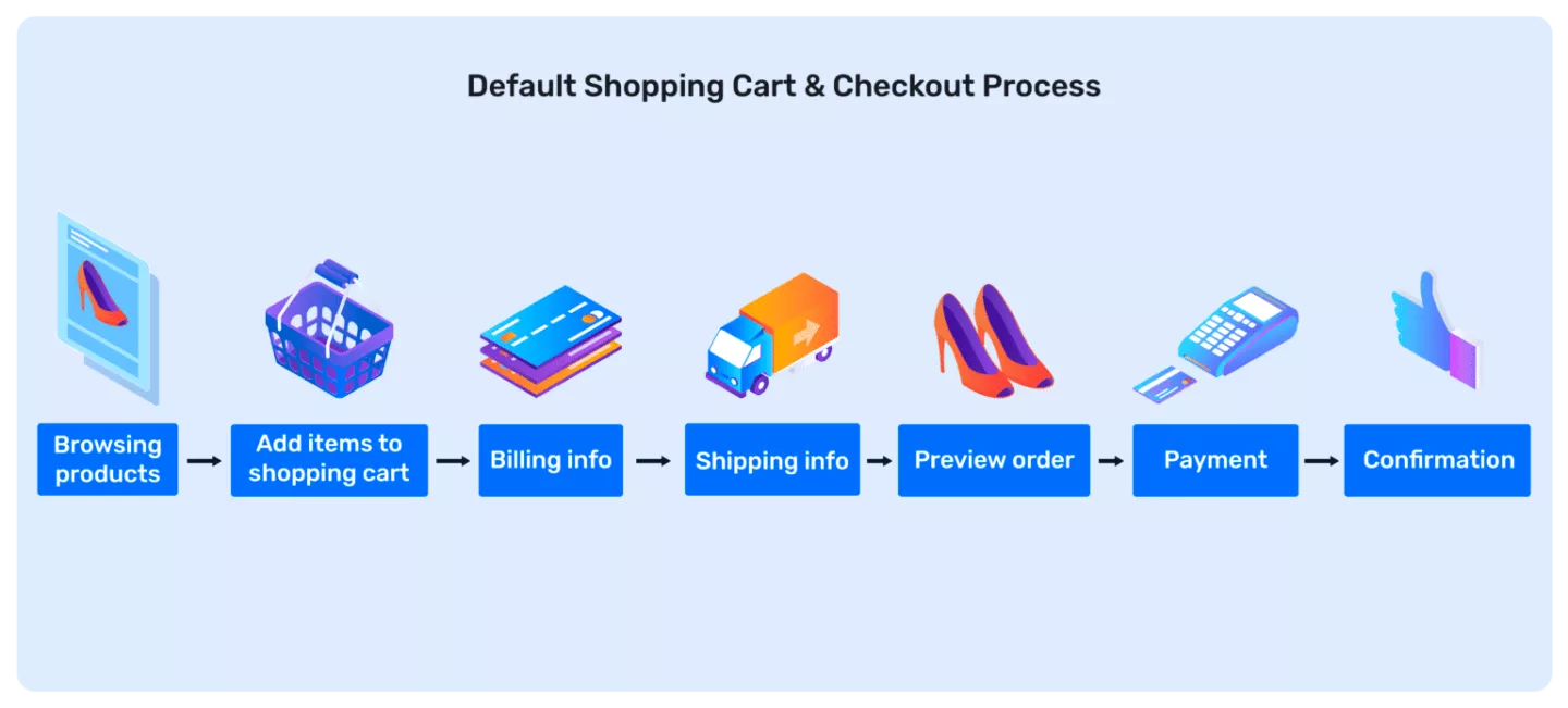 16 ways to optimize your ecommerce checkout [updated 2025]