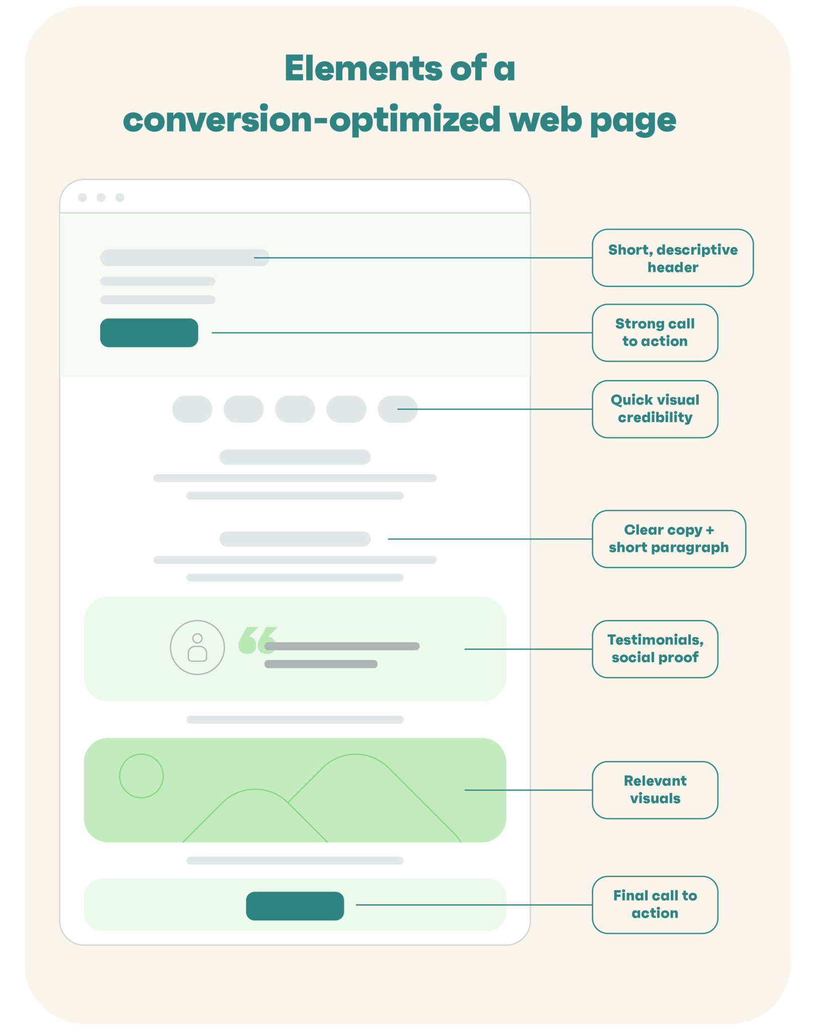 Email capture: Best practices + software you need [2025]