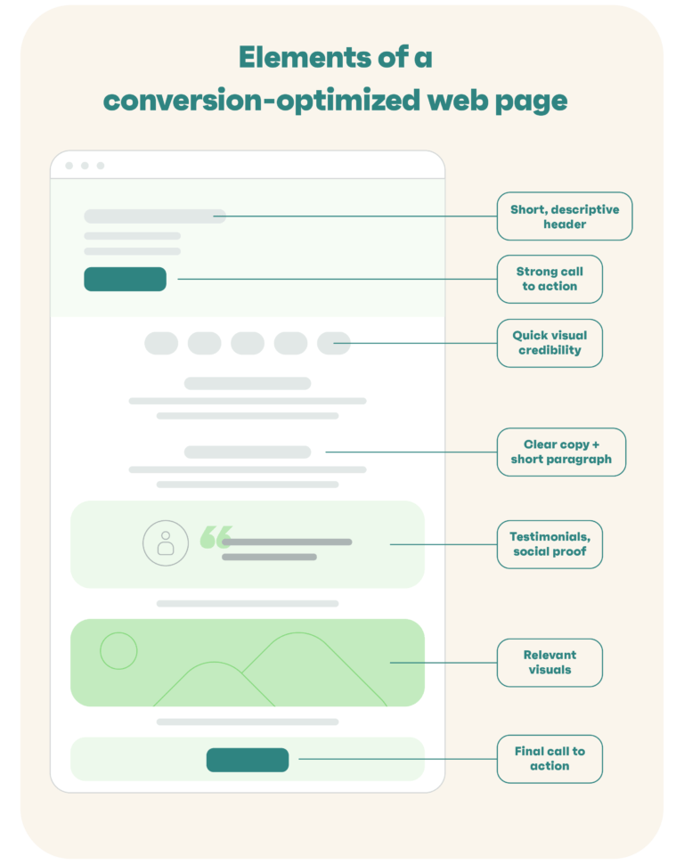 Email capture: Best practices + software you need [2025]