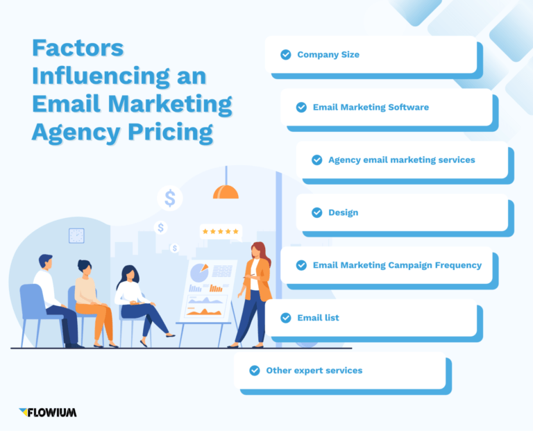 Email marketing cost: The definitive guide for 2025