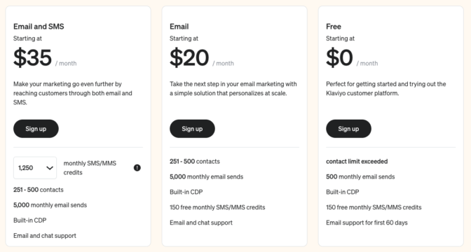 Email marketing cost: The definitive guide for 2024