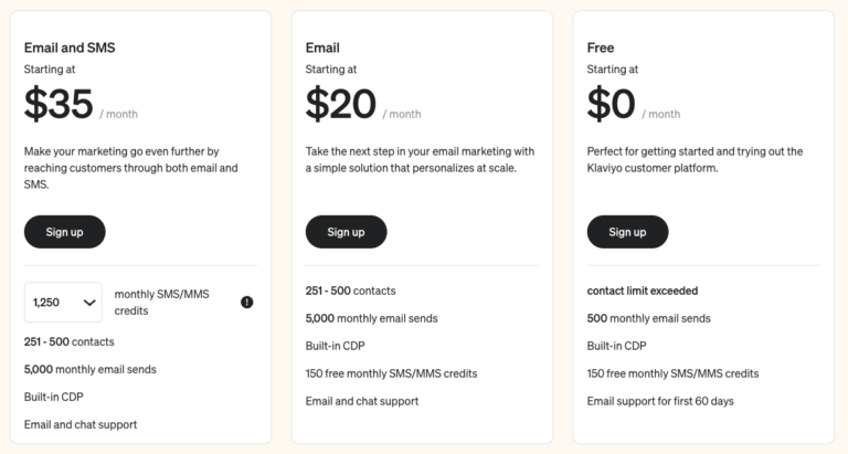 Email marketing cost: The definitive guide for 2025