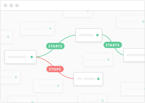 ActiveCampaign vs Mailchimp: Which should you use? [2025]