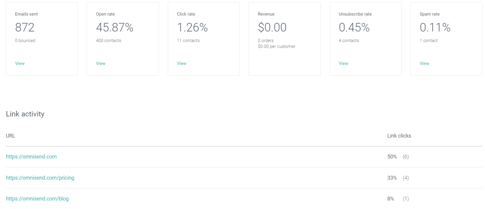 20+ email marketing best practices by category [+Examples]