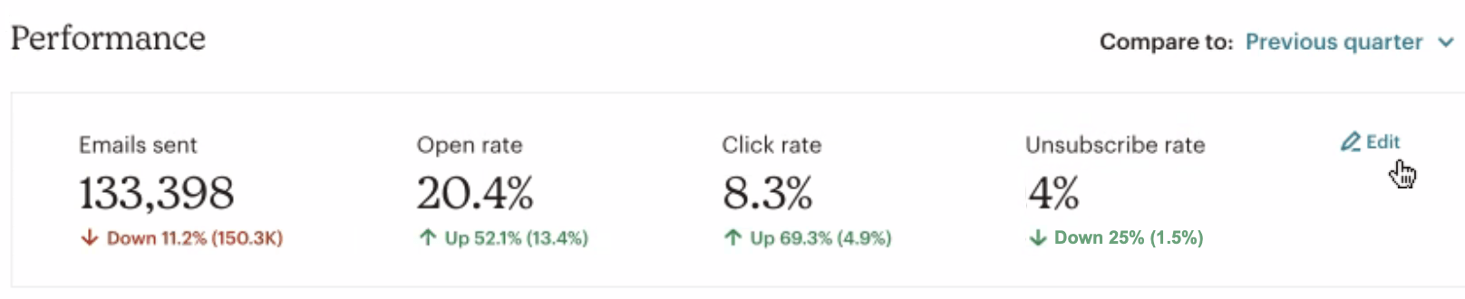 ActiveCampaign vs Mailchimp: Which should you use? [2025]