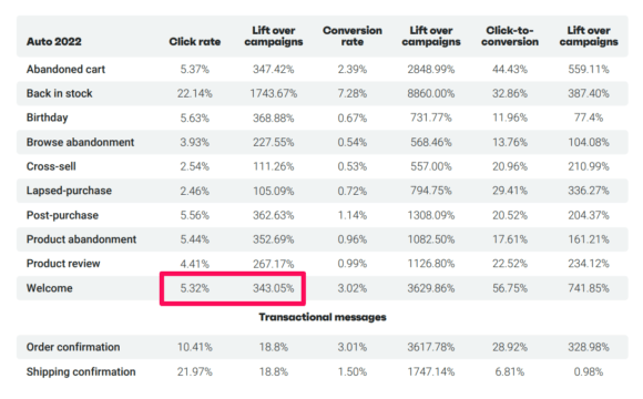 The Definitive Guide To Dynamic Emails For 2025
