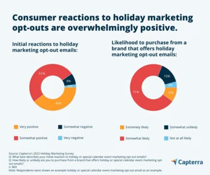 How to create holiday opt-out emails for sensitive topics