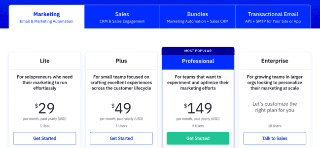 Omnisend vs. ActiveCampaign:A feature-by-feature comparison