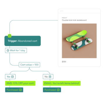 Email Automation: Complete Beginner's Guide 2024
