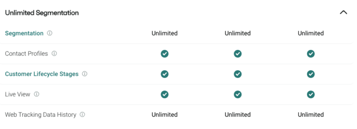 Omnisend vs. Moosend: which one is right for your business?