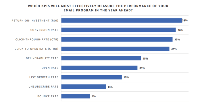 Email optimization: 12 strategies to maximize campaign effectiveness