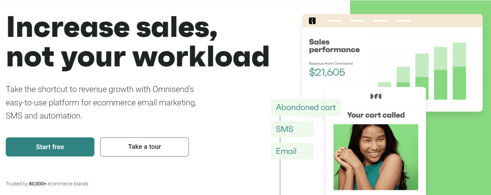 Best email and SMS marketing software for 2025