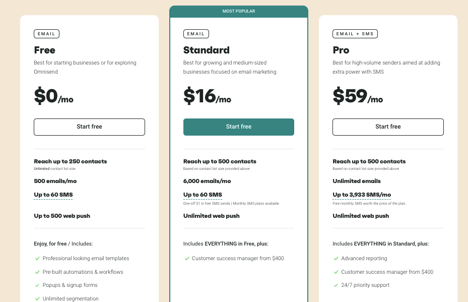 Omnisend vs. ActiveCampaign:A feature-by-feature comparison