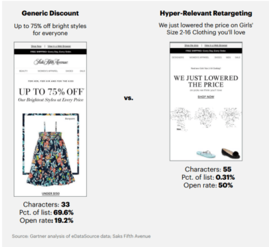 Email optimization: 12 strategies to maximize campaign effectiveness