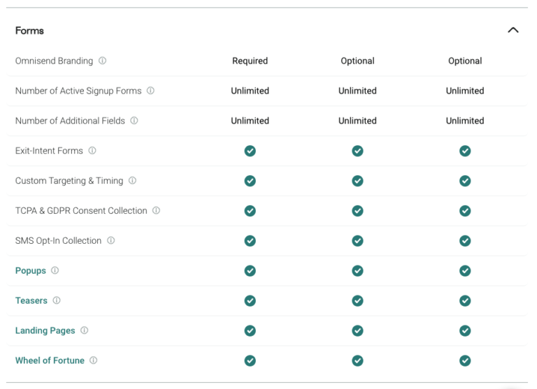 Omnisend vs. Moosend: which one is right for your business?