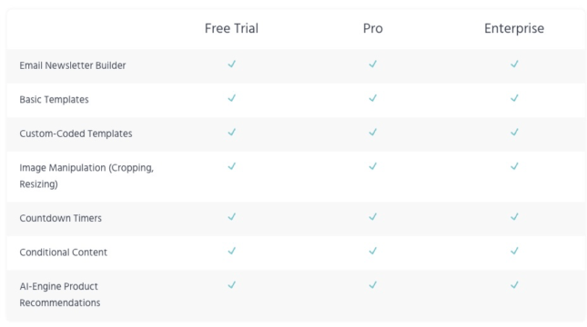 Omnisend vs. Moosend: which one is right for your business?